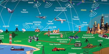Military PNT — The Way Ahead | Inside GNSS