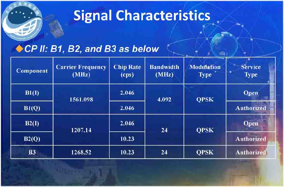 BEIDOU-2-(COMPASS) – 安赫尔 麦哲伦的空间